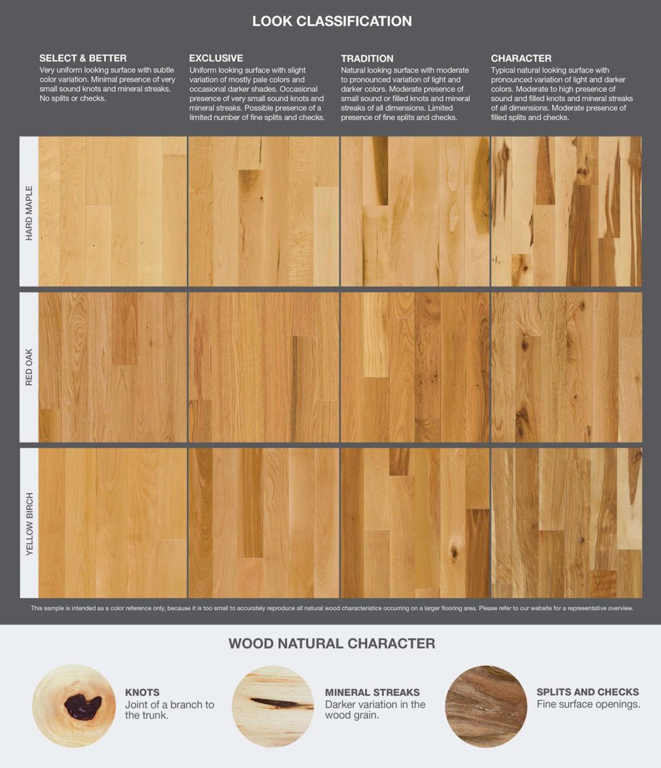 ALL HARDWOOD FLOORS - LAUZON MAISON